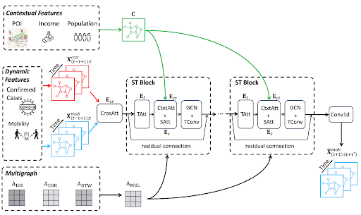 Crowd Dynamics Modeling | Waycare